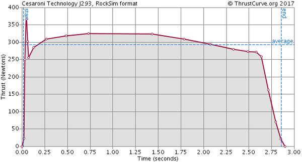 J293-CTI Blue – wildmanrocketry.com