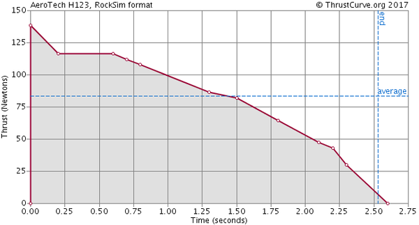 H123W-14A – wildmanrocketry.com