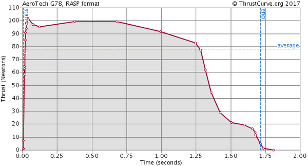 G78-4G – wildmanrocketry.com