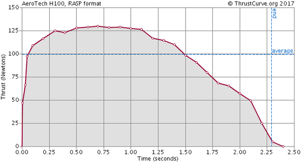 H100W-14A 38MM DMS – wildmanrocketry.com